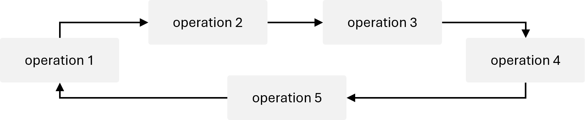 Component analysis – TRIZ Knowledge Base