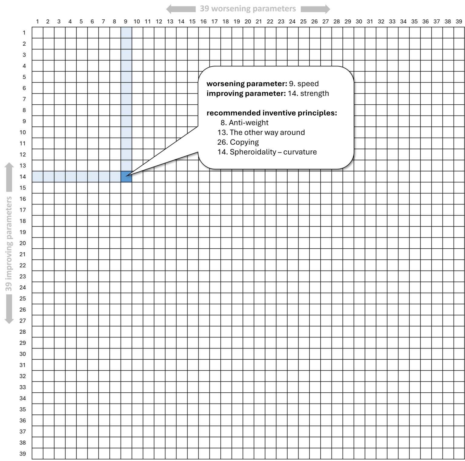Contradiction matrix – TRIZ Knowledge Base