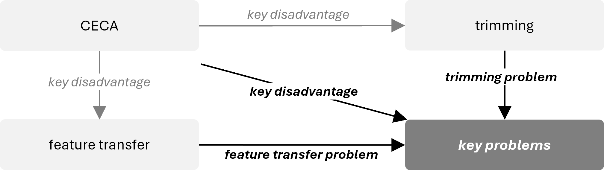 Key problem – TRIZ Knowledge Base