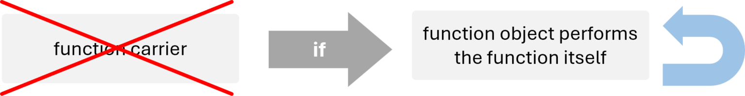 Trimming rules – TRIZ Knowledge Base