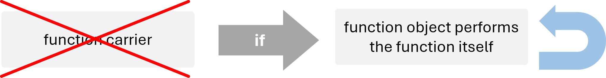 Trimming rules – TRIZ Knowledge Base